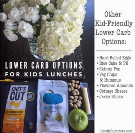 Kid Friendly Options for Lunches – Jenelle Summers